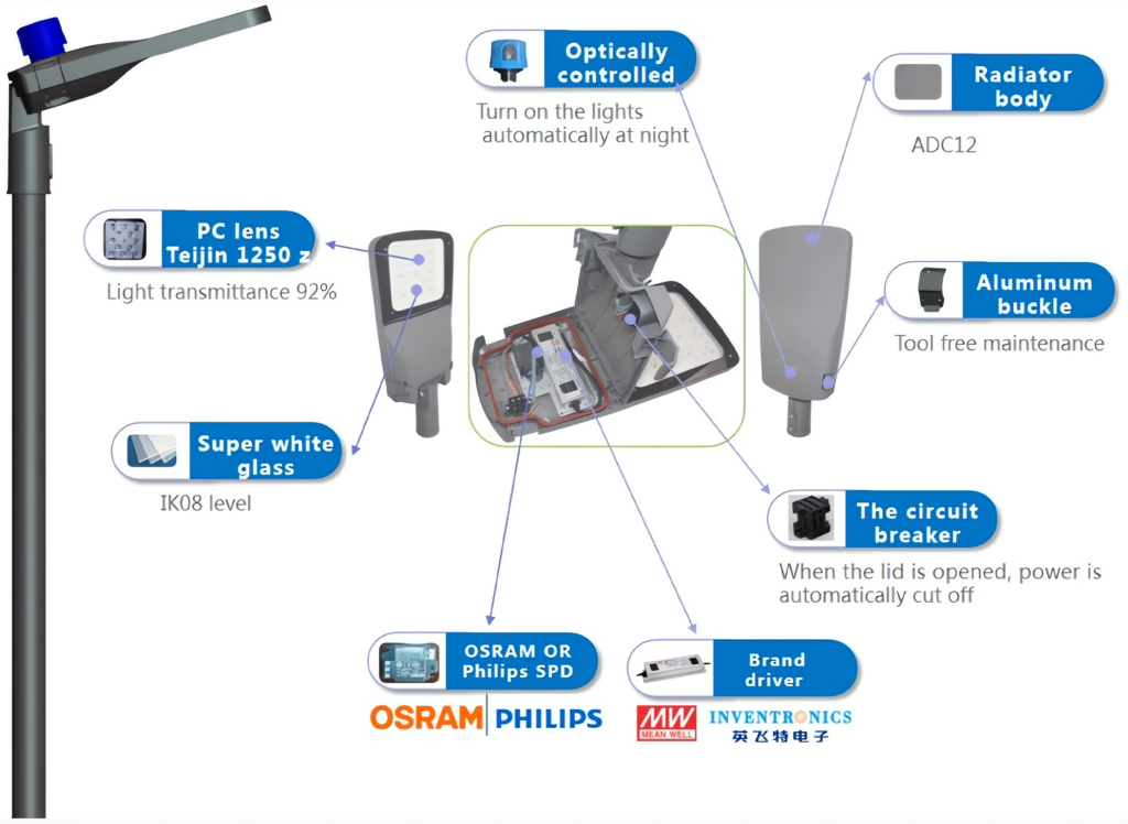 Factory Waterproof High Quality Smart Ip65 Led street Light - KasenLighting